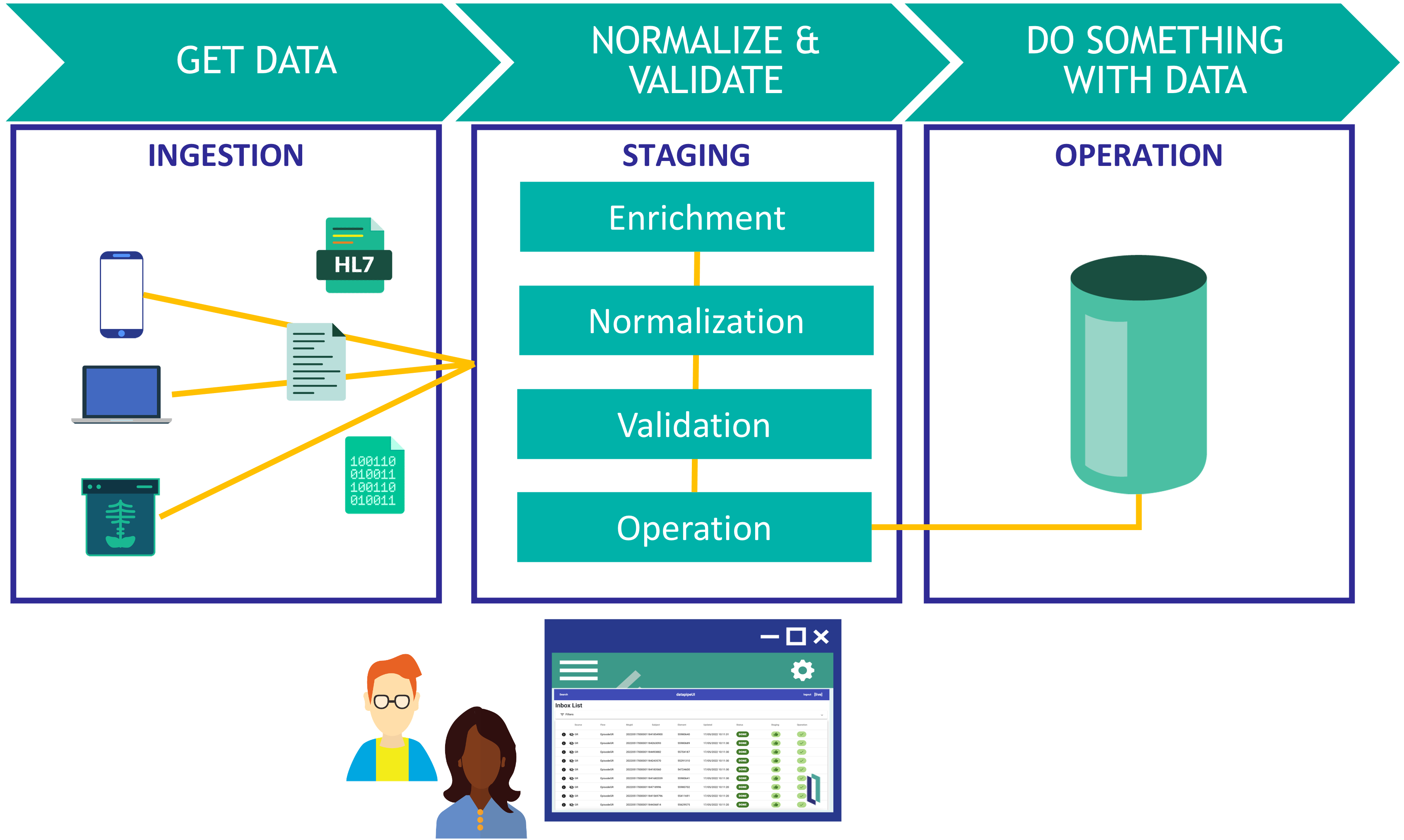 DataPipe A Data Ingestion Framework InterSystems Developer Community